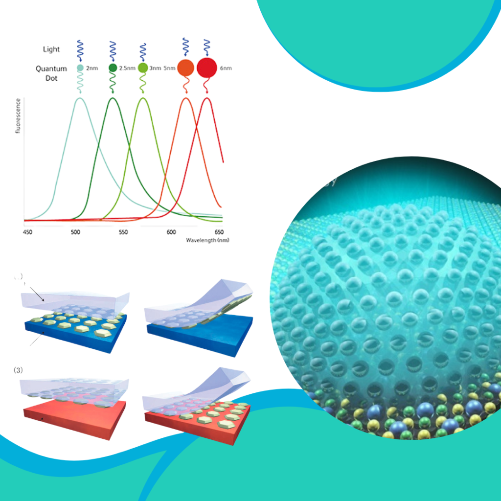 How Many Types Of Quantum Dots Are There Nantronics How Many Types Of Quantum Dots Are There Nantronics
